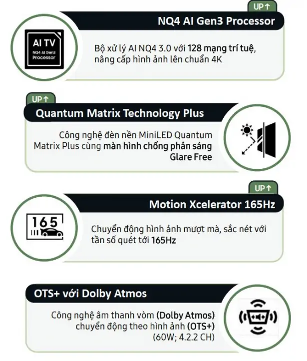 Smart AI Tivi Samsung Neo QLED Mini LED 4K 115 Inch QA115QN90F