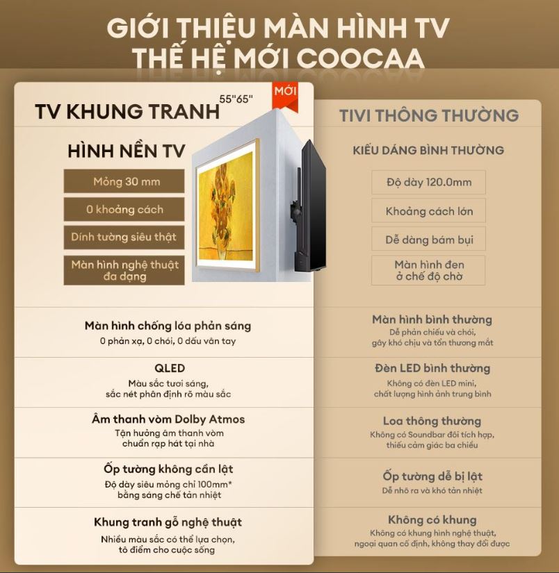 Google Tivi QLED Khung Tranh Coocaa 4K 55 Inch 55LN7000G