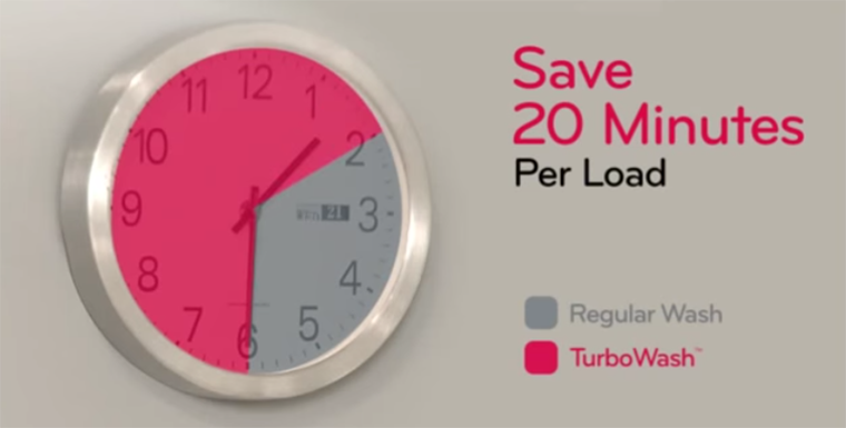 Tìm hiểu về công nghệ Turbo Wash trên máy giặt LG